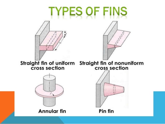 Extended surface fins