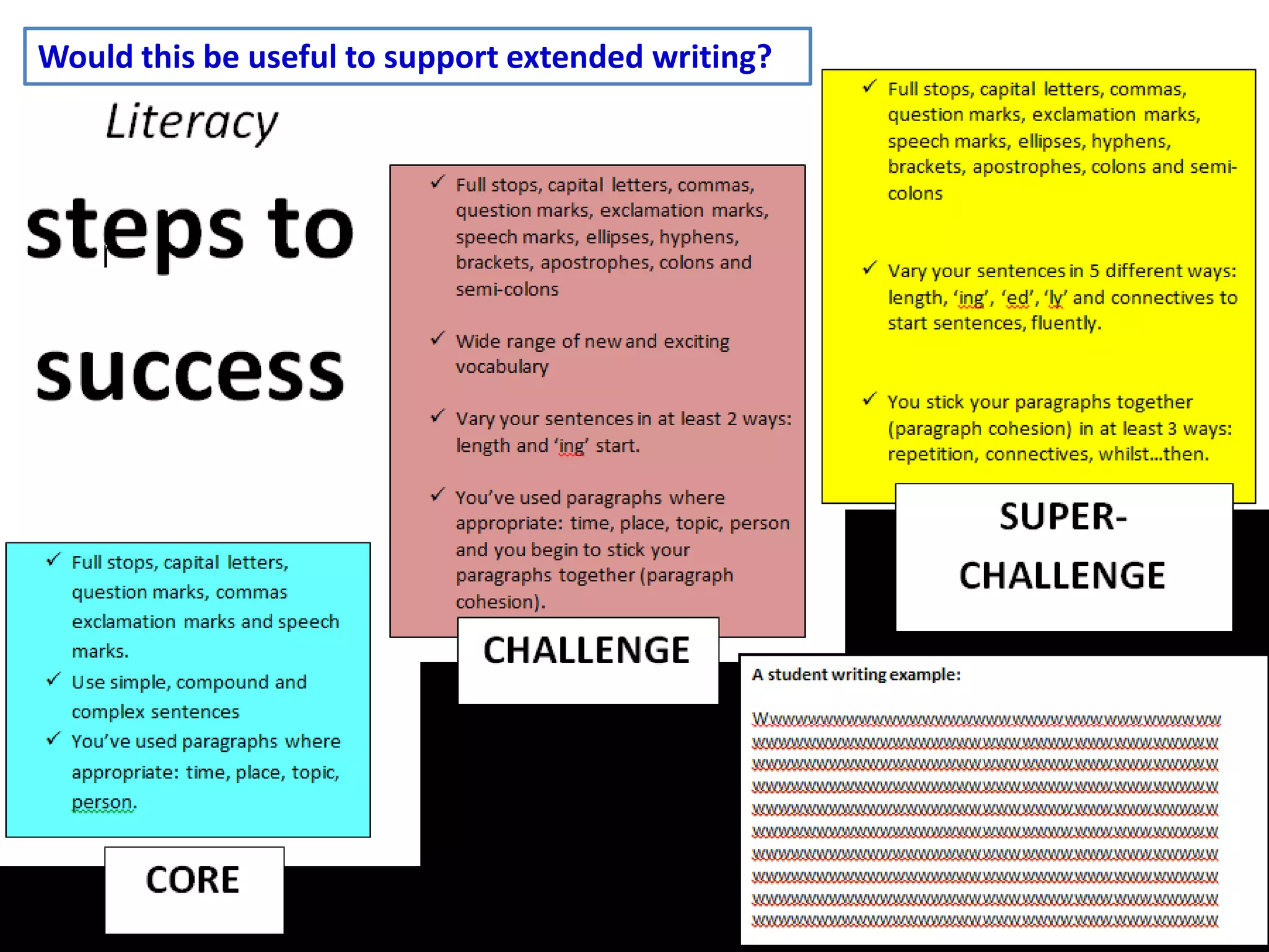 Extended Writing - Caroline Sherwood | PPTX