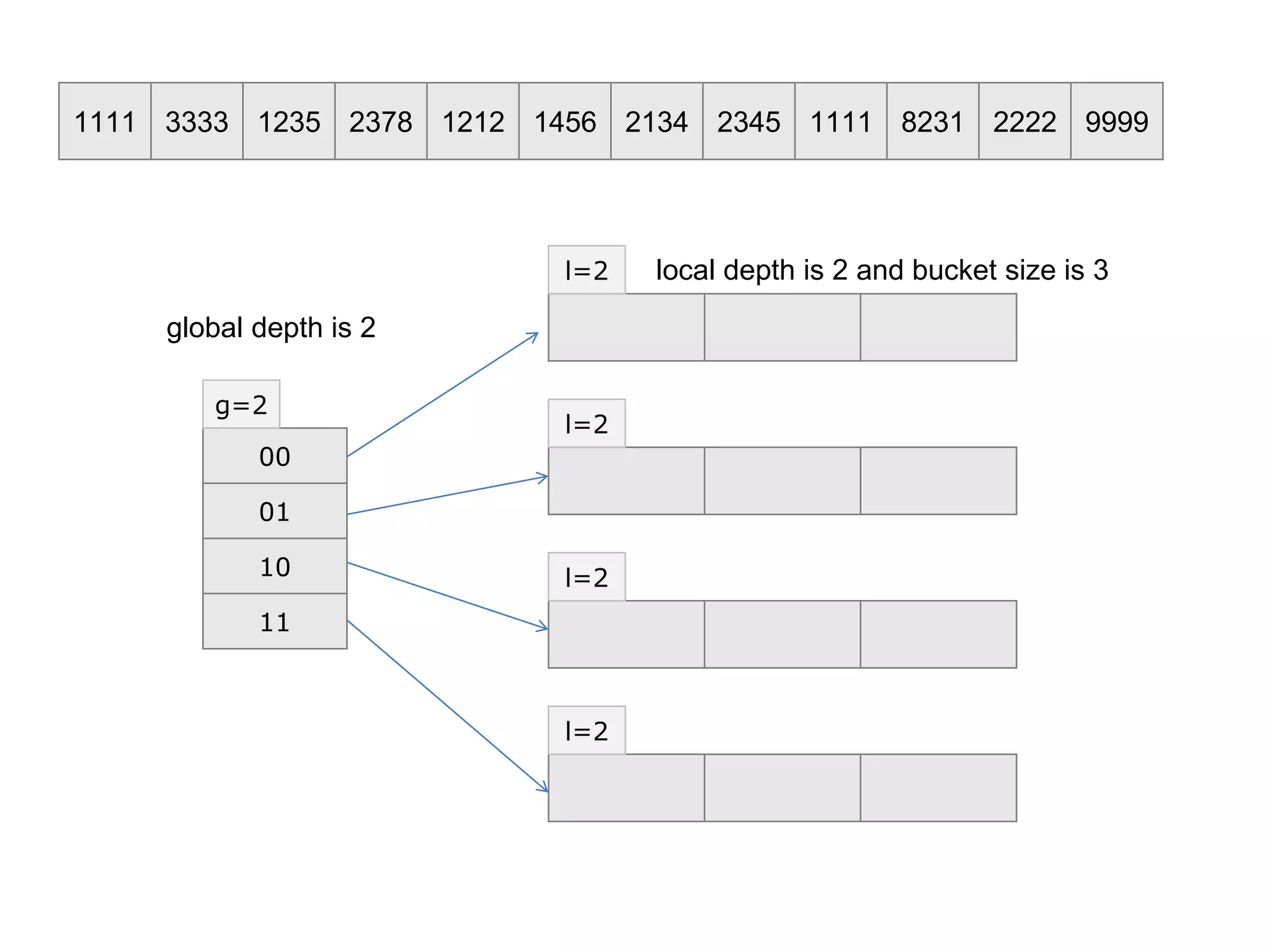 Extendible hashing | PPTX