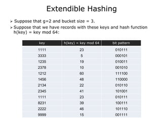 Extendible hashing | PPTX