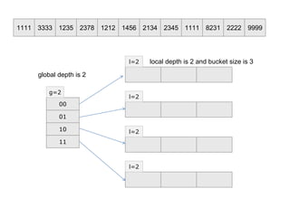 Extendible hashing | PPTX