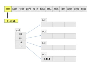 Extendible hashing | PPTX