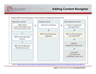 Extend IBM Enterprise Content Management Solutions with Content ...
