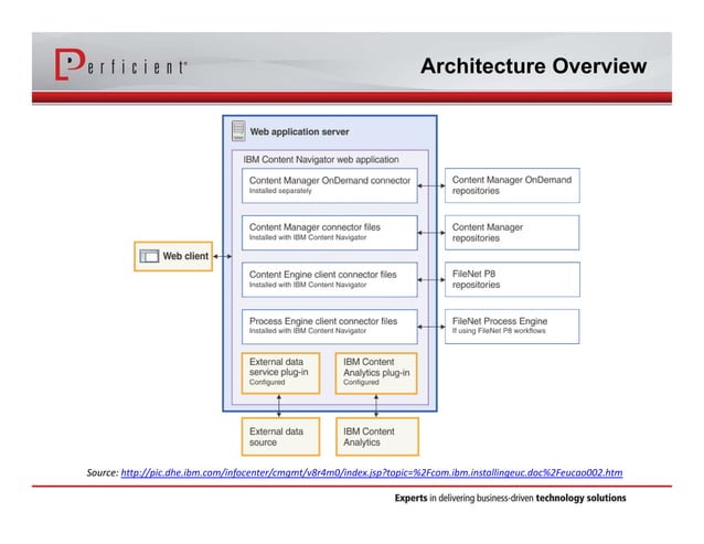 Extend IBM Enterprise Content Management Solutions with Content ...