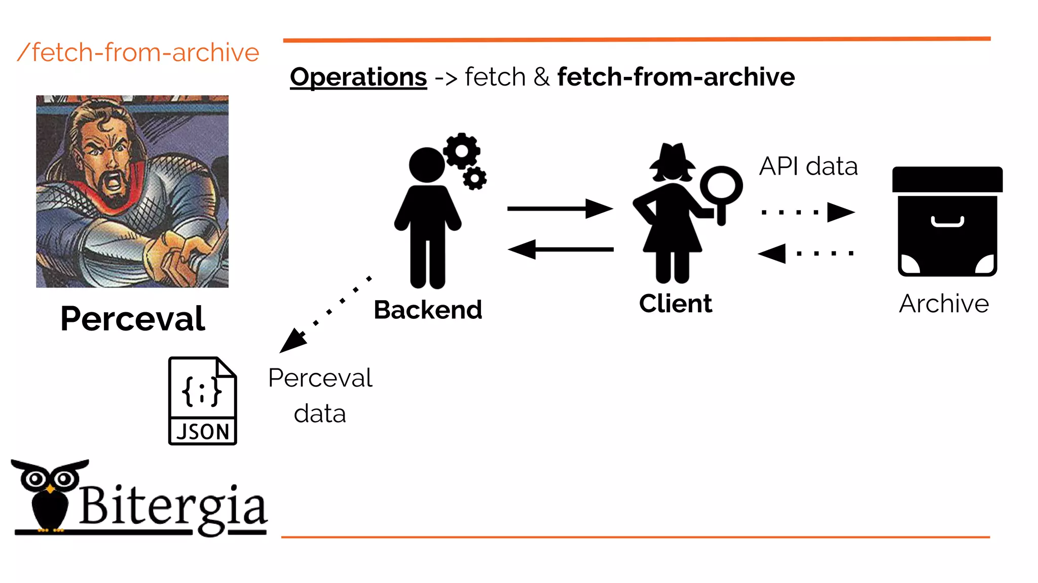 Extending grimoirelab | PDF