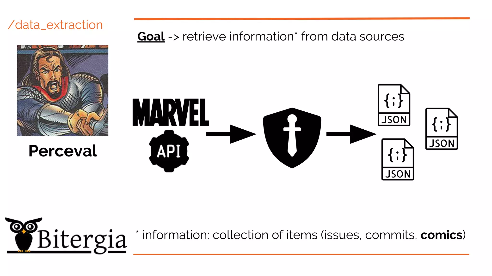 Extending grimoirelab | PDF