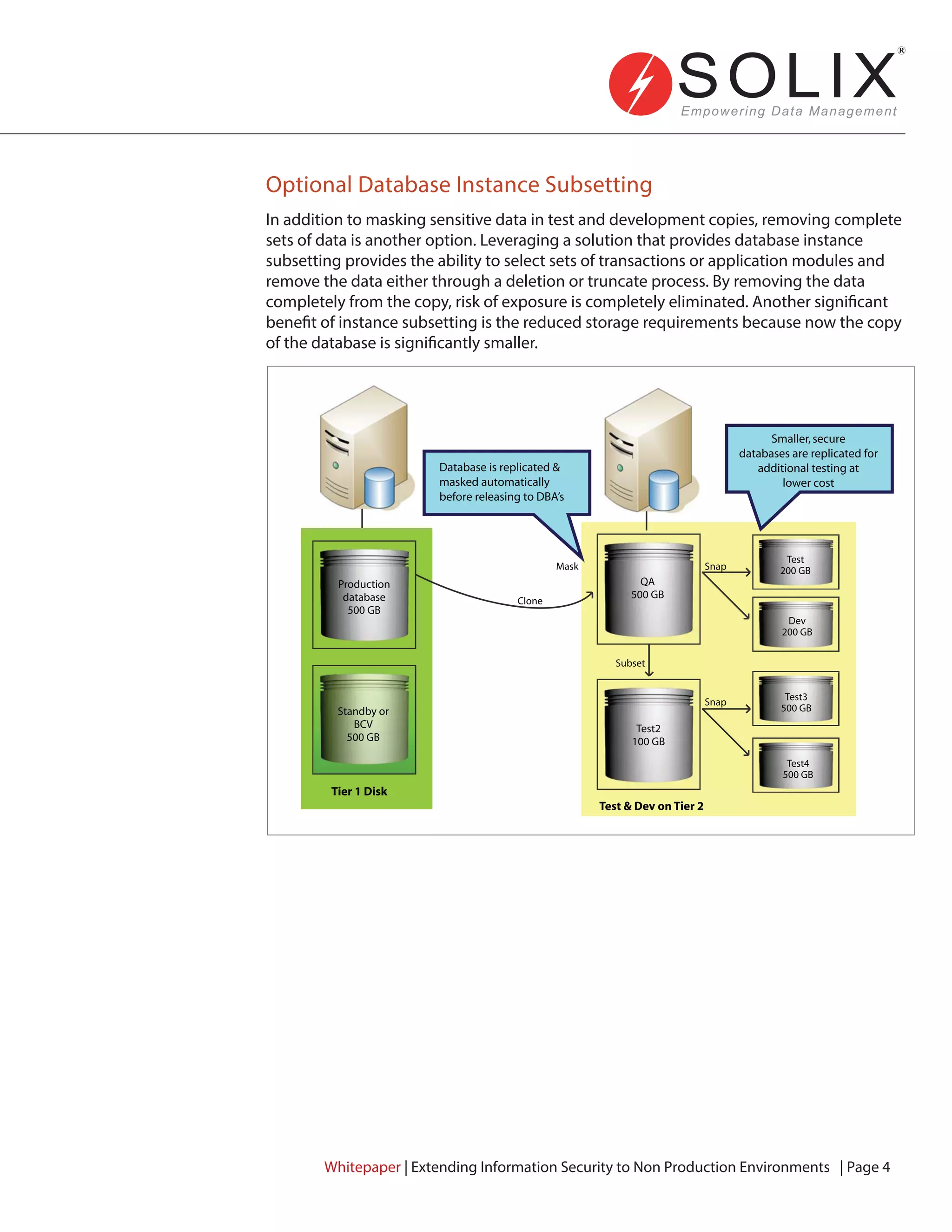Extending Information Security to Non-Production Environments | PDF