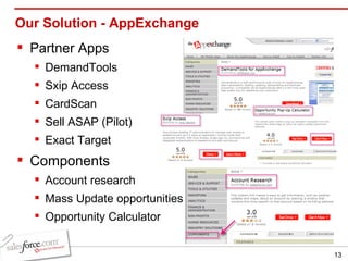 Extending Salesforce Using the AppExchange | PPT
