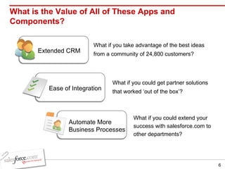 Extending Salesforce Using the AppExchange | PPT