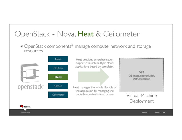 Extending TripleO for OpenStack Management | PDF | Cloud Computing | Internet