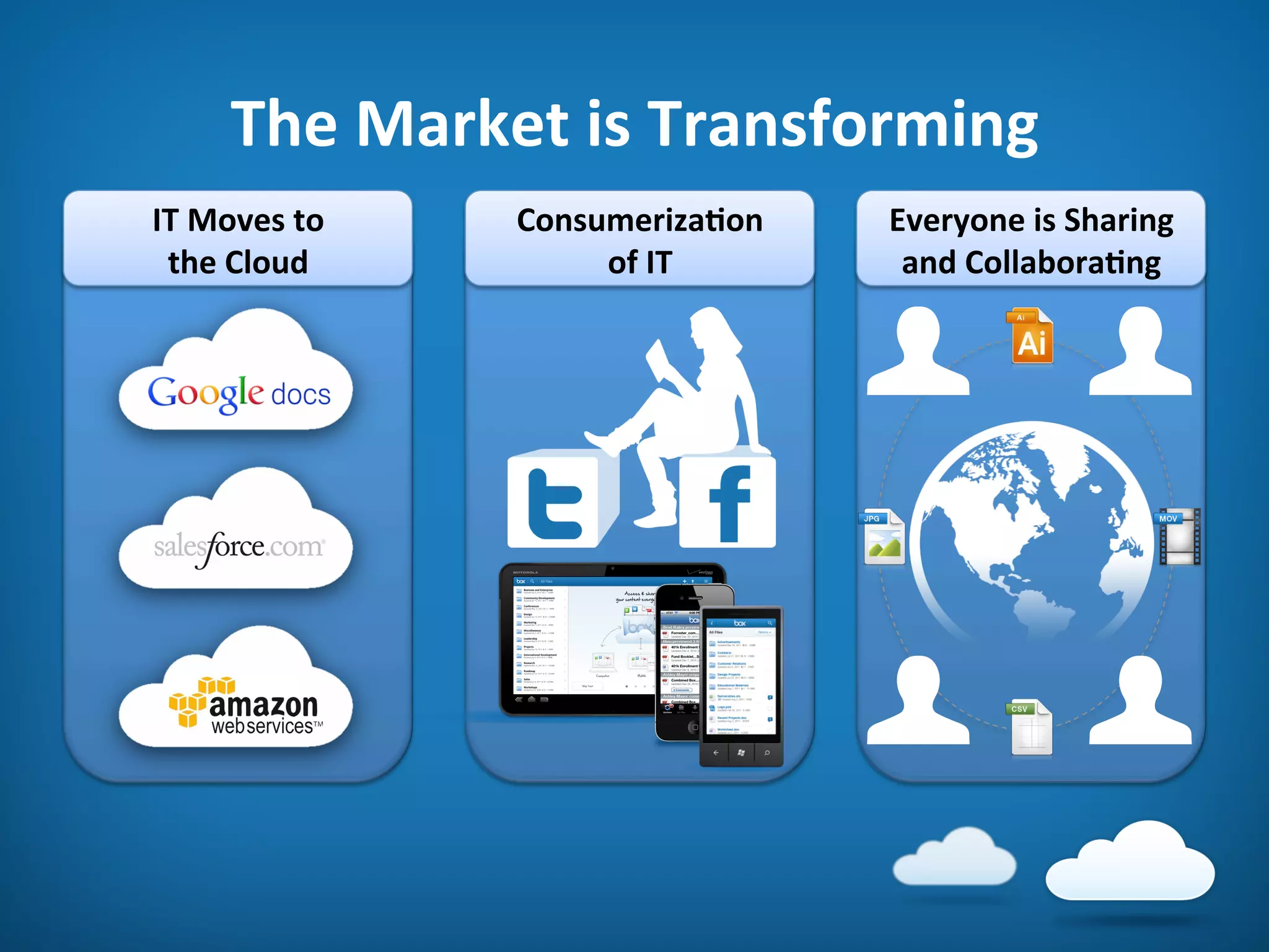 Extending Active Directory To Box For Seamless It Management Ppt