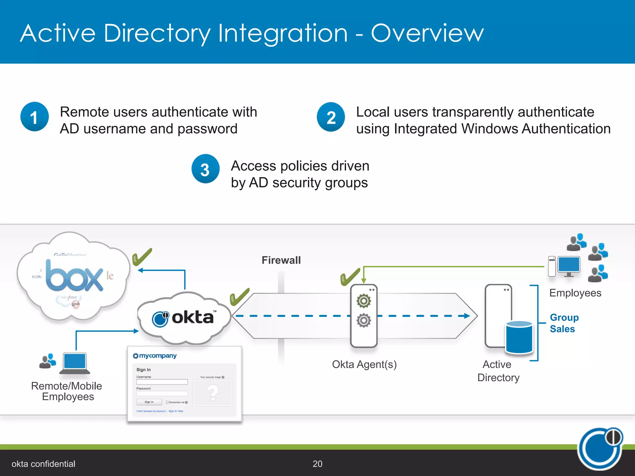 Extending Active Directory to Box for Seamless IT Management | PPT