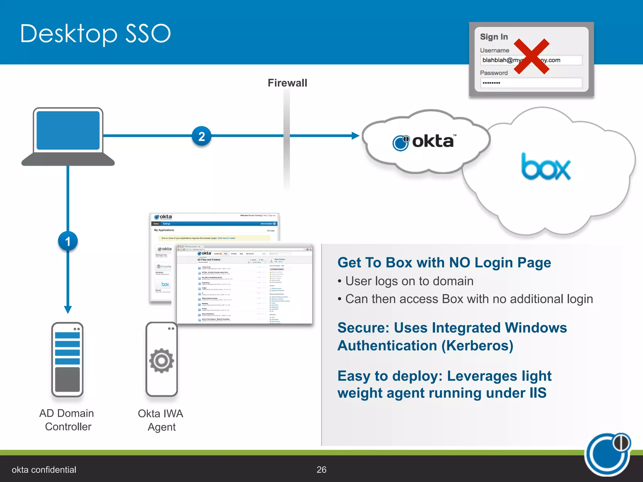 Extending Active Directory To Box For Seamless It Management Ppt