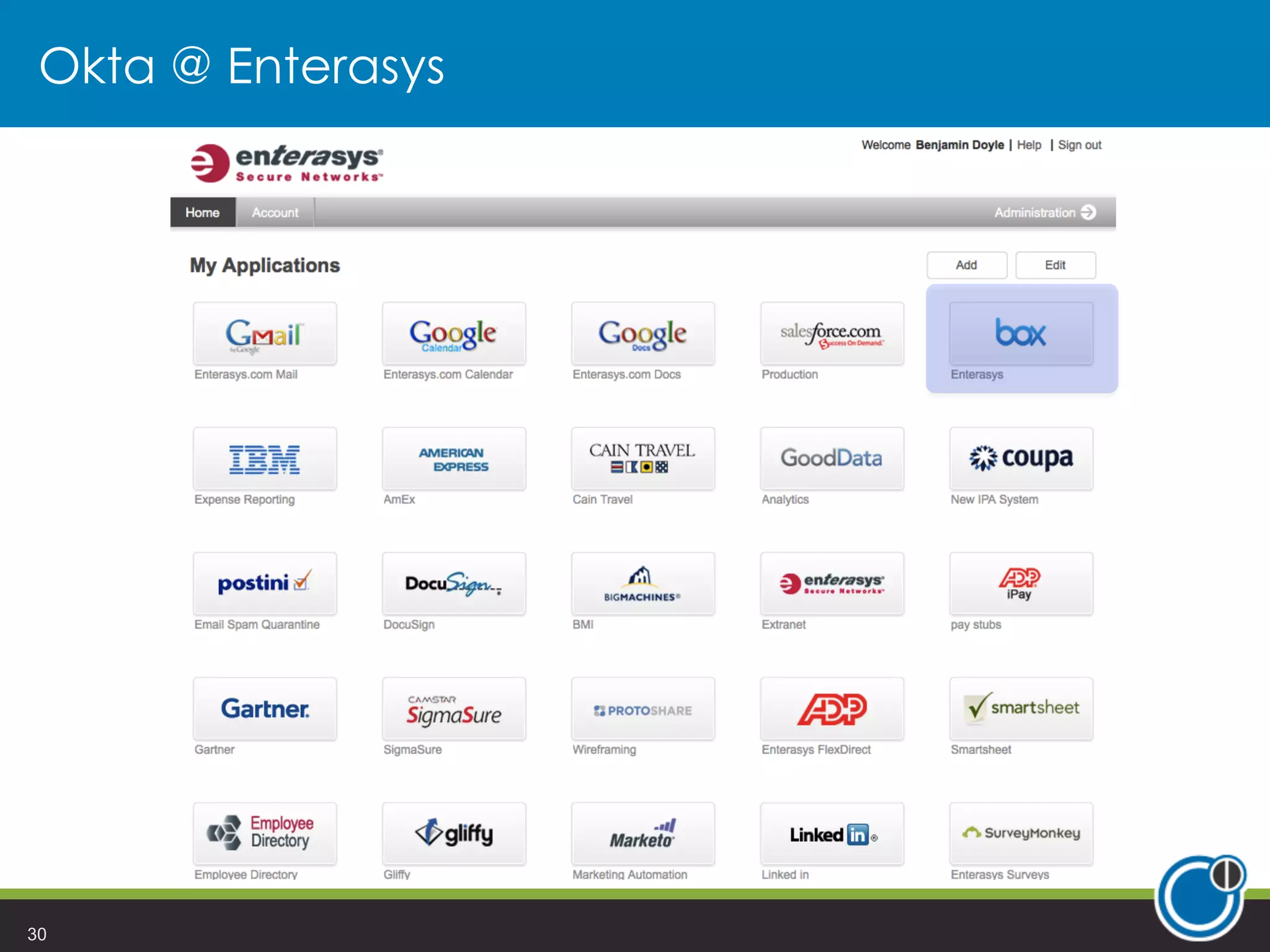 Extending Active Directory To Box For Seamless It Management Ppt