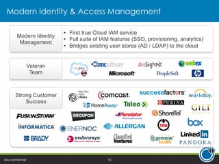 Extending Active Directory to Box for Seamless IT Management | PPT