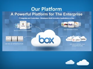 Extending Active Directory to Box for Seamless IT Management | PDF
