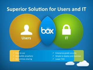 Extending Active Directory to Box for Seamless IT Management | PDF