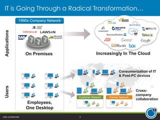 Extending Active Directory to Box for Seamless IT Management | PDF
