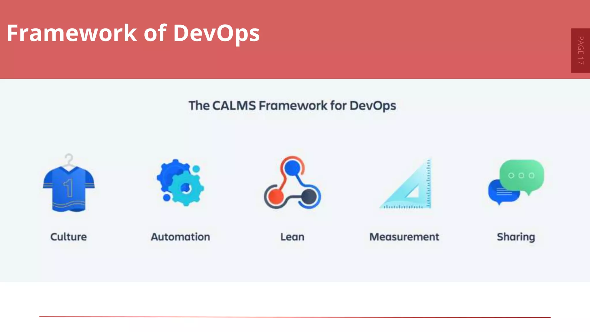 Extending Agile with DevOps Mindset | PPT Extending Agile with DevOps Mindset | PPT
