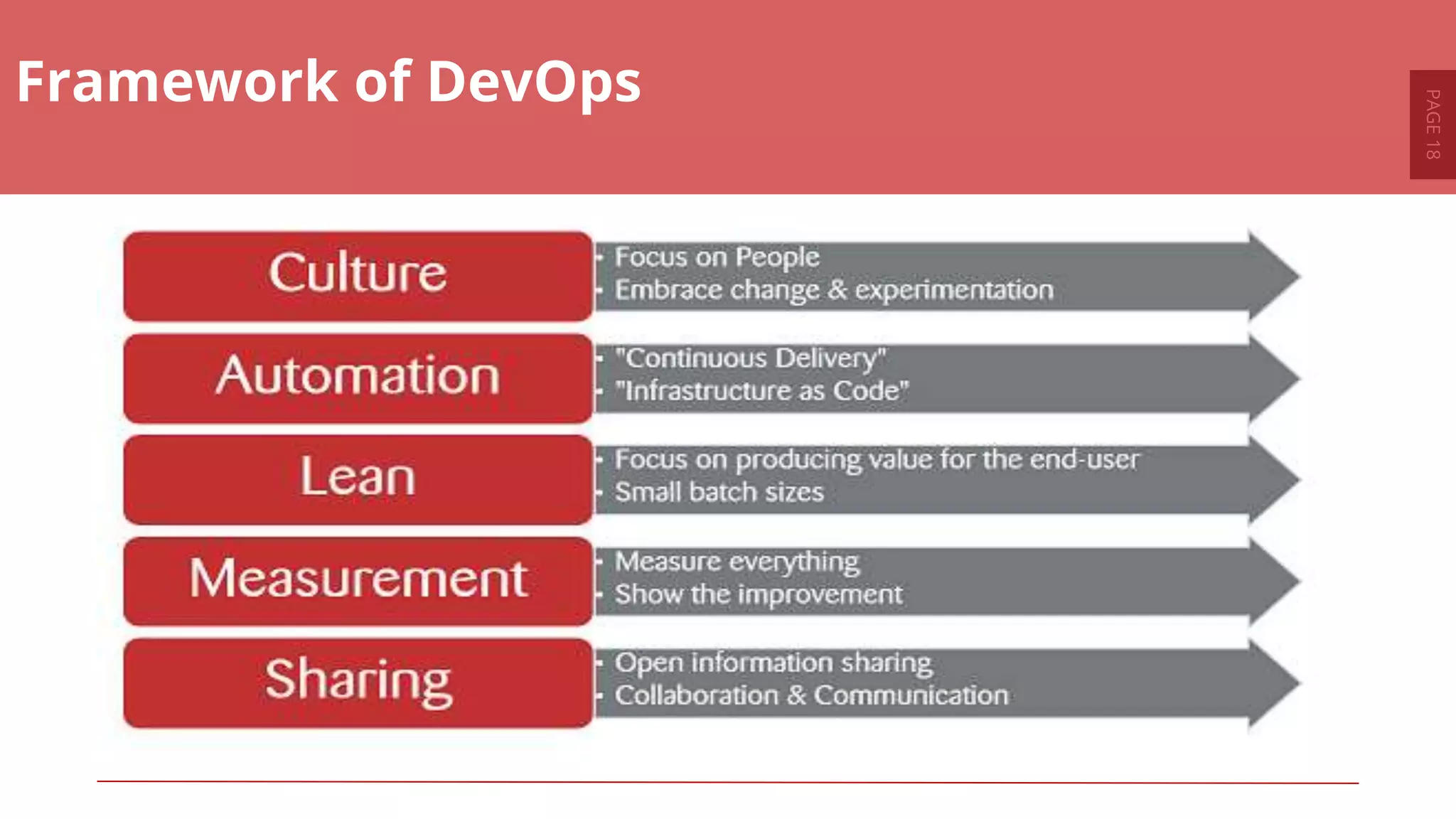 Extending Agile With Devops Mindset Ppt