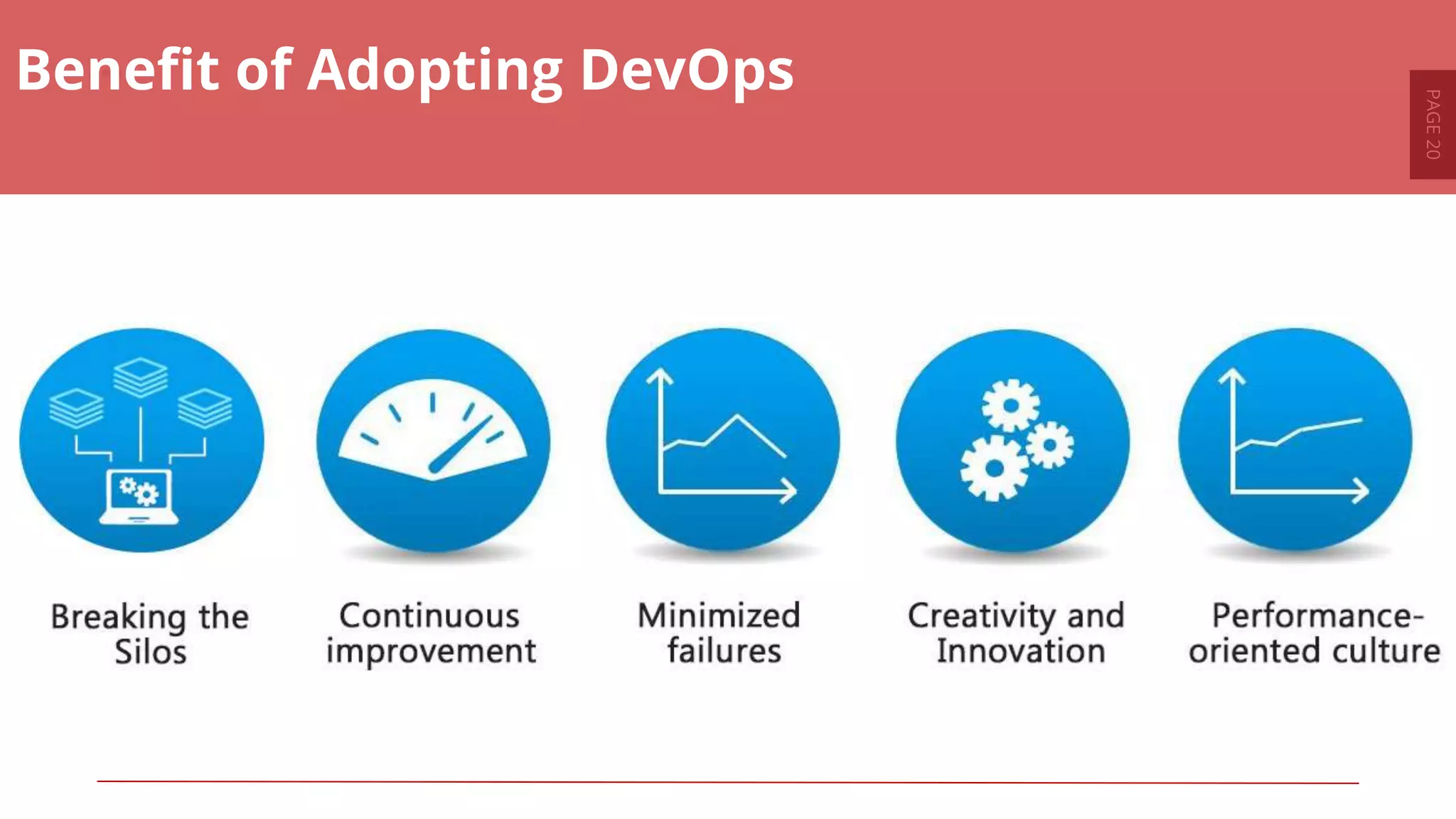 Extending Agile with DevOps Mindset | PPT Extending Agile with DevOps Mindset | PPT