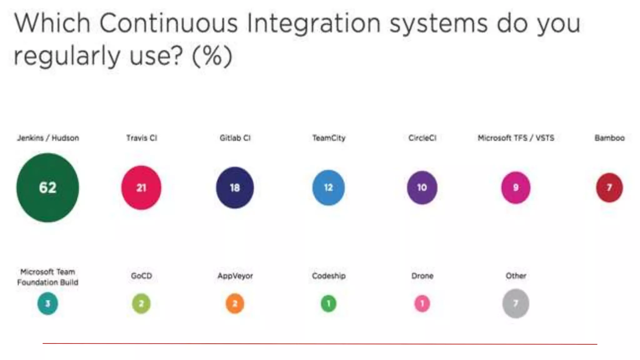 Extending Agile With Devops Mindset Ppt