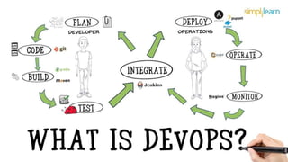 Extending Agile with DevOps Mindset | PPT