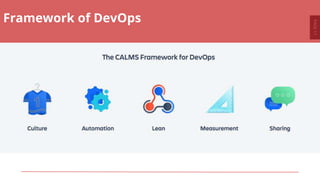 Extending Agile with DevOps Mindset | PPT