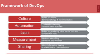 Extending Agile with DevOps Mindset | PPT