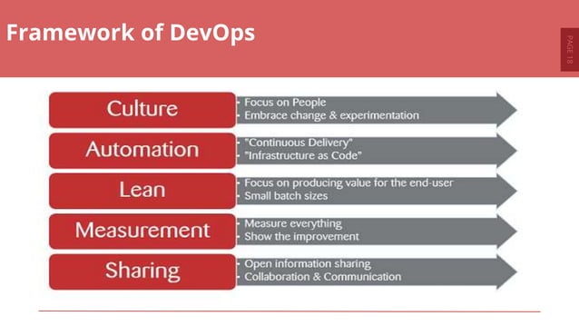 Extending Agile with DevOps Mindset | PPT
