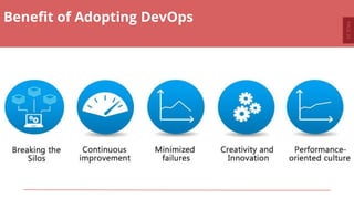 Extending Agile with DevOps Mindset | PPT