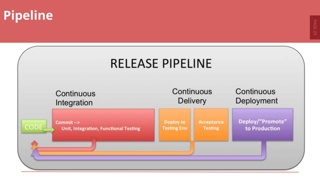 Extending Agile with DevOps Mindset | PPT Extending Agile with DevOps Mindset | PPT