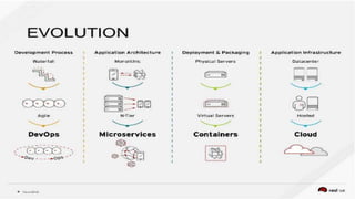Extending Agile with DevOps Mindset | PPT