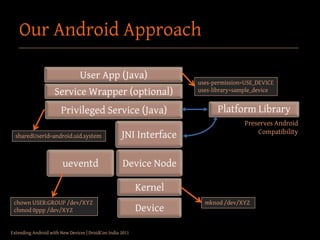 Extending Android with New Devices | PPT