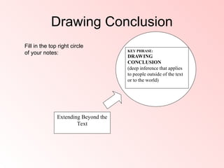 Extending Beyond Text Presentation English 10 | PPT