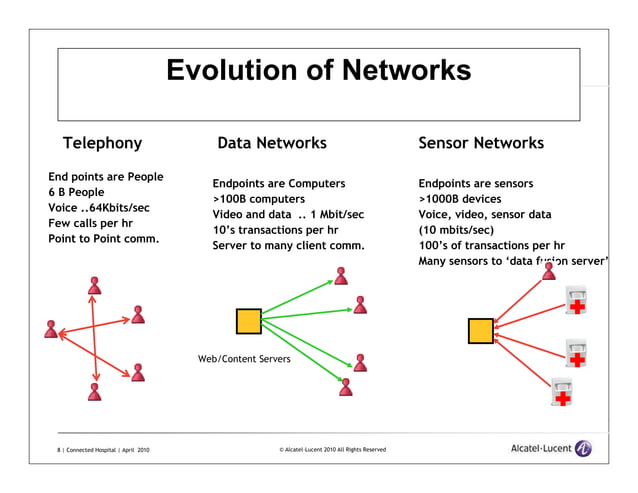 Extending boundaries of connected hospital | PPT