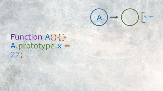 Extending built in objects | PPT Extending built in objects | PPT