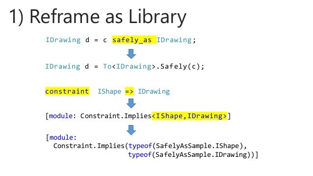 Extending C# with Roslyn and Code Aware Libraries