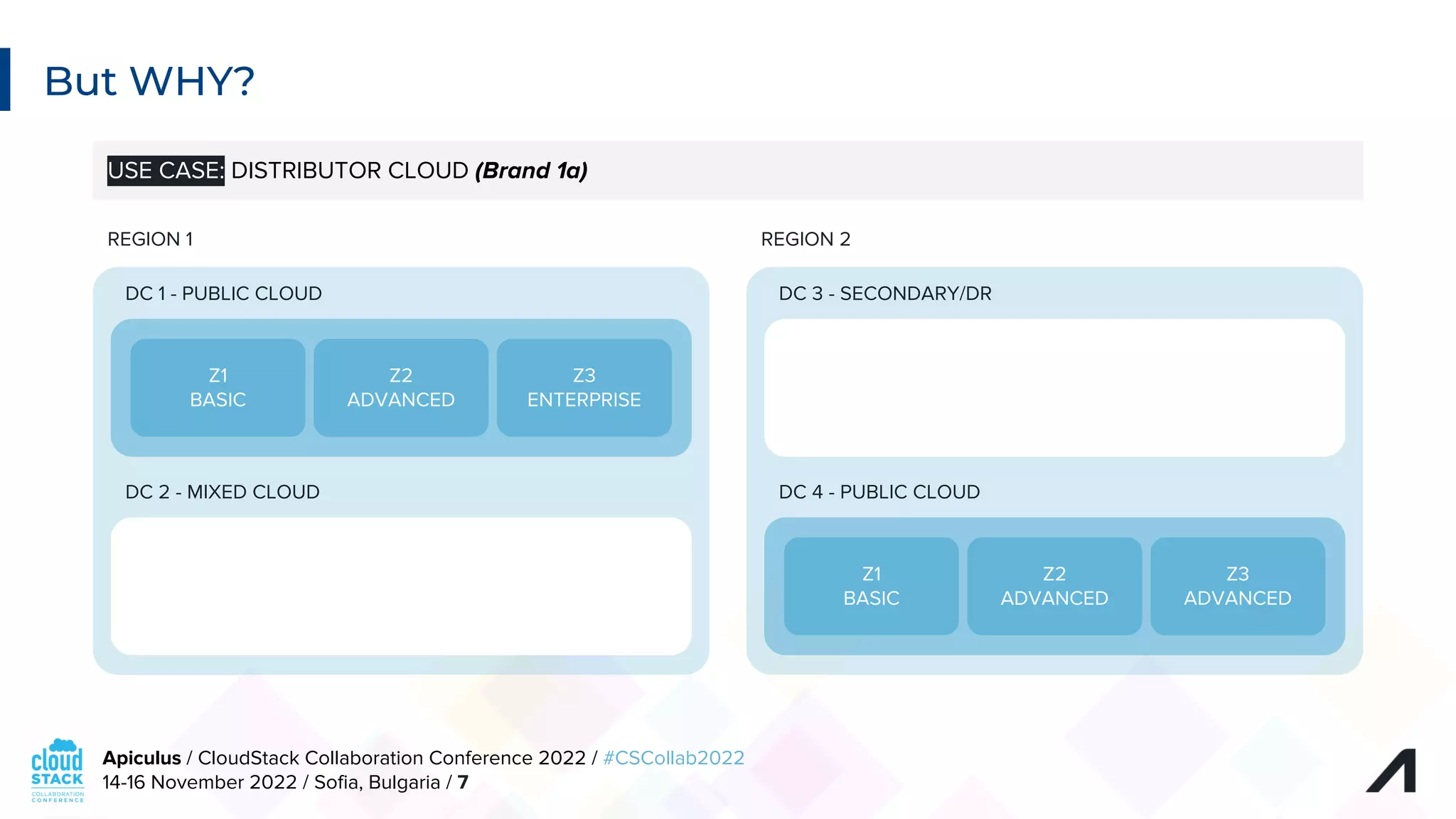 Extending CloudStack To Deliver a Multi Availability Zone Public Cloud | PDF