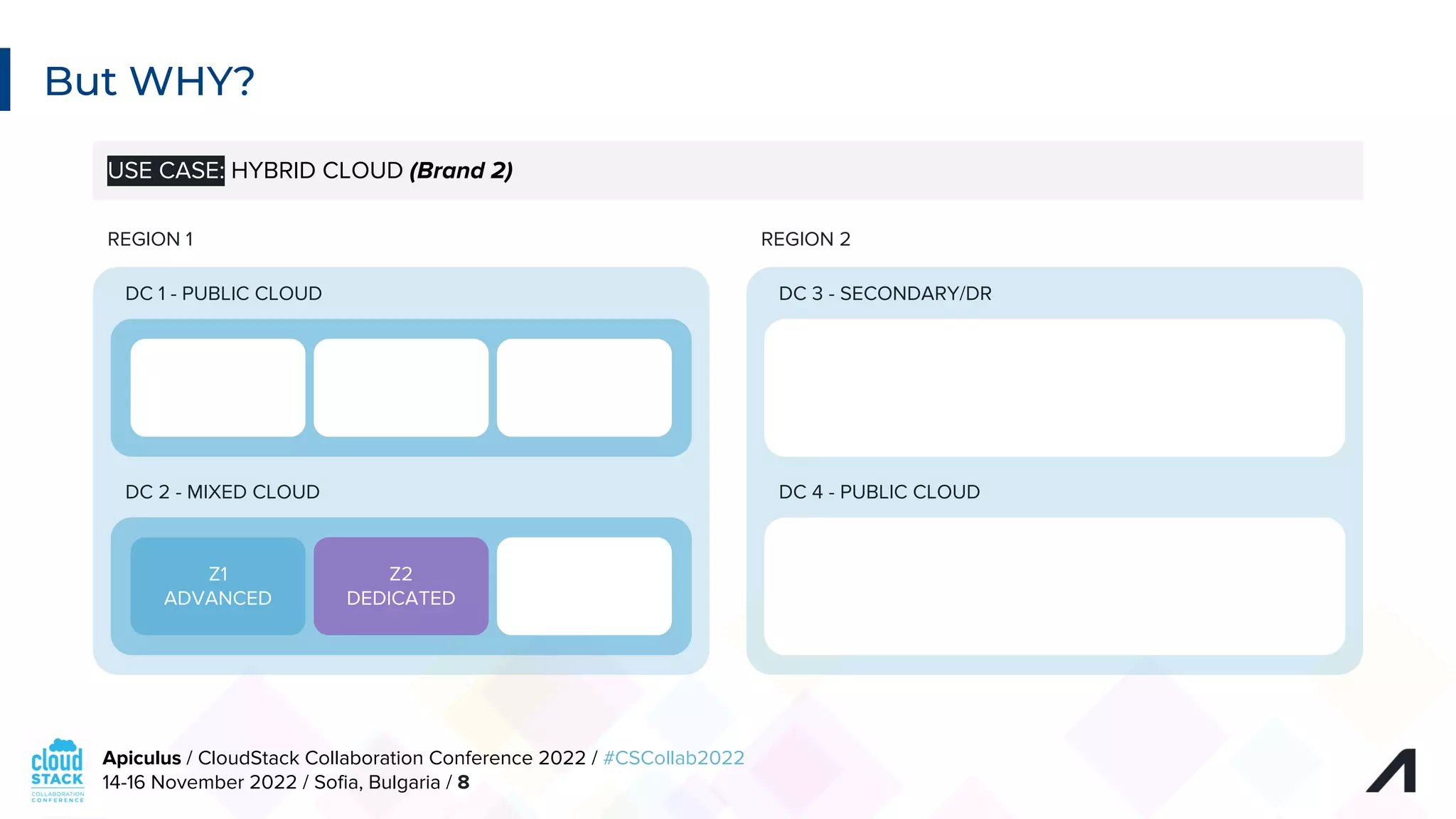Extending CloudStack To Deliver a Multi Availability Zone Public Cloud | PDF