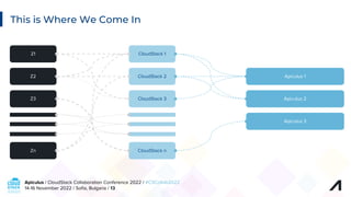Extending CloudStack To Deliver a Multi Availability Zone Public Cloud | PDF