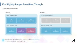Extending CloudStack To Deliver a Multi Availability Zone Public Cloud | PDF