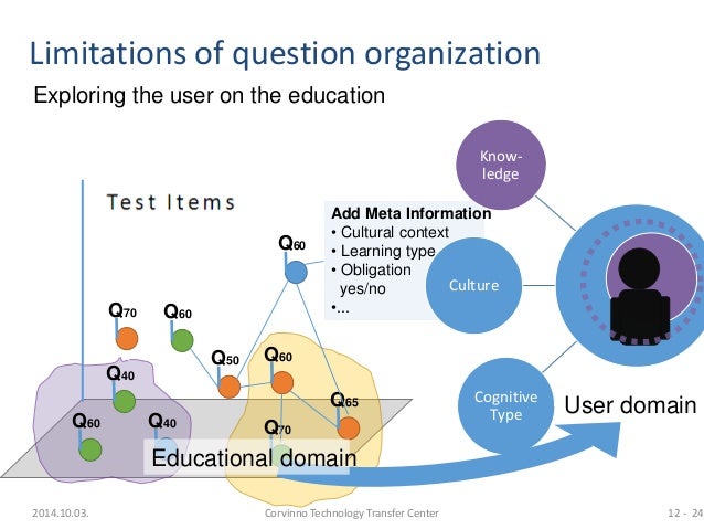 Extending Computerized Adaptive Testing To Multiple Objectives Envis…