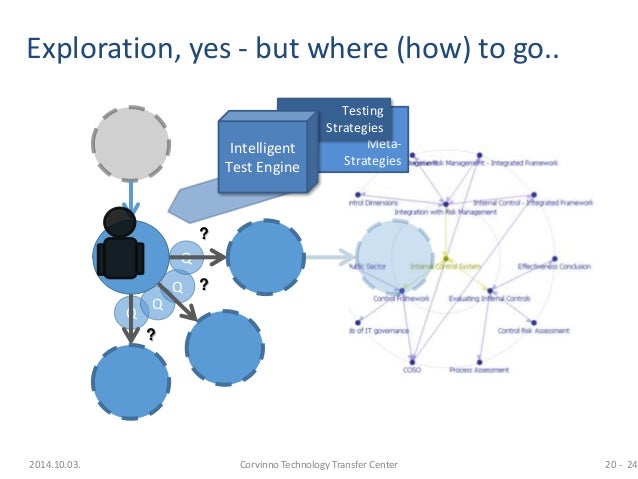 Extending Computerized Adaptive Testing To Multiple Objectives Envis…