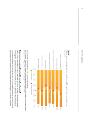 How cognitive computing is transforming HR and the employee experience ...