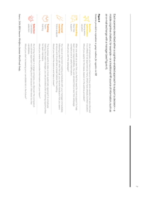 How cognitive computing is transforming HR and the employee experience ...