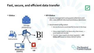 Extending Globus into a Site-wide Automated Data Infrastructure.pdf