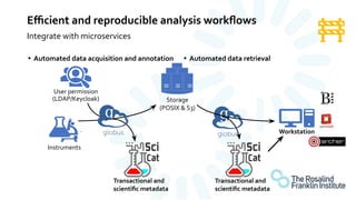 Extending Globus into a Site-wide Automated Data Infrastructure.pdf