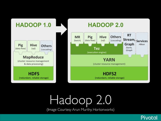 Extending Hadoop for Fun & Profit | PPT