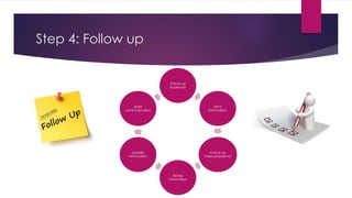 Extending information/instructions | PPT